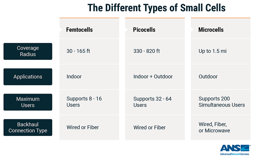 4 Use Cases for 5G Small Cell Deployment